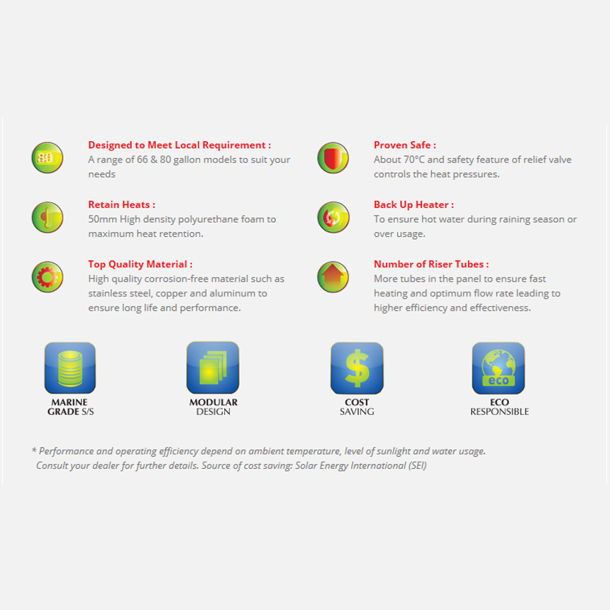 Aqua Solar Lite And Easy Water Heating System L66 - Plumbing Supplier ...