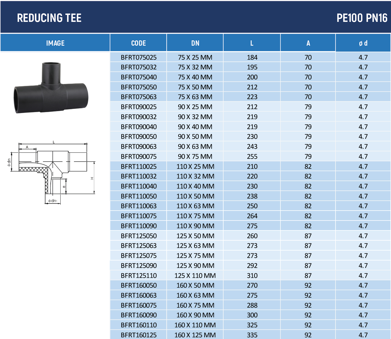 Fuis HDPE ButtFusion Fitting Reducing Tee (Formerly known as DURA HDPE ...
