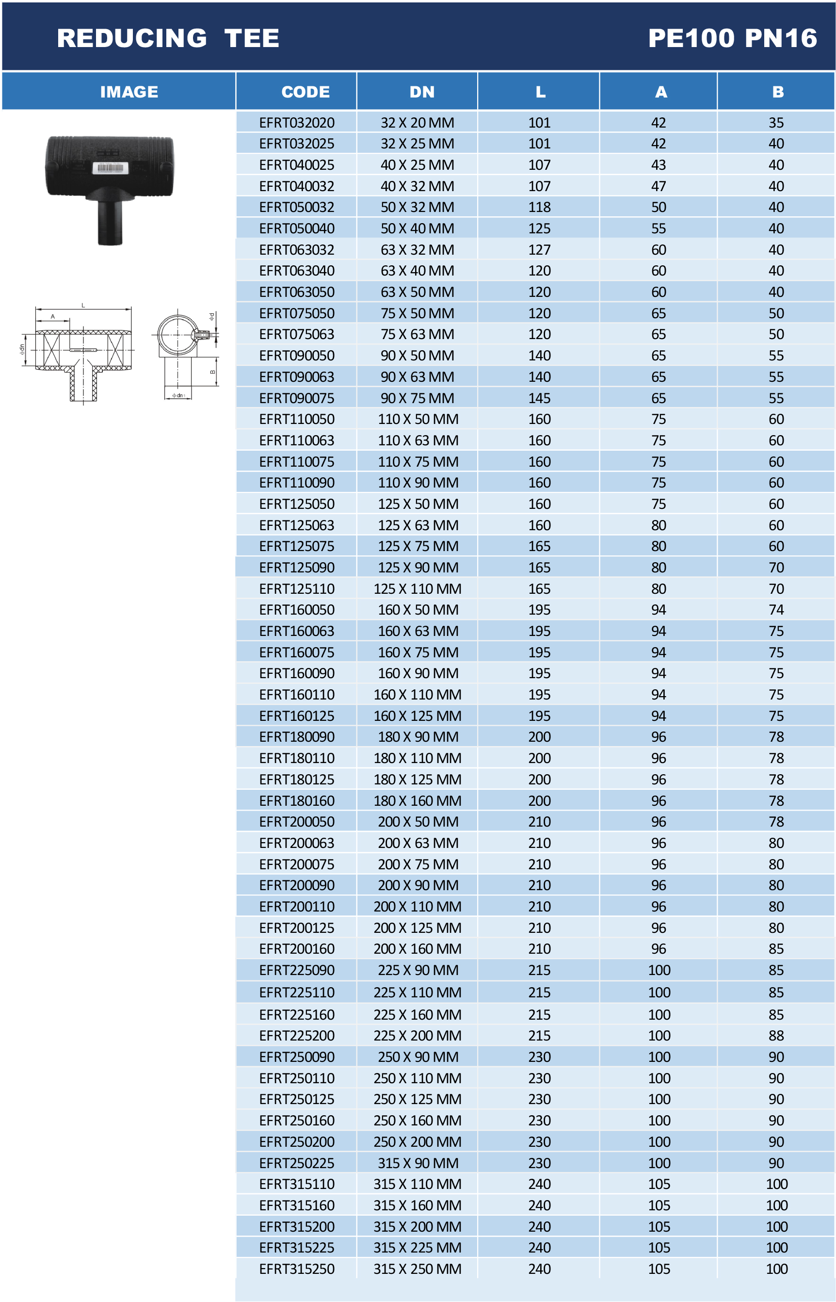 Fuis HDPE ElectroFusion Fitting Reducing Tee (Formerly known as DURA ...